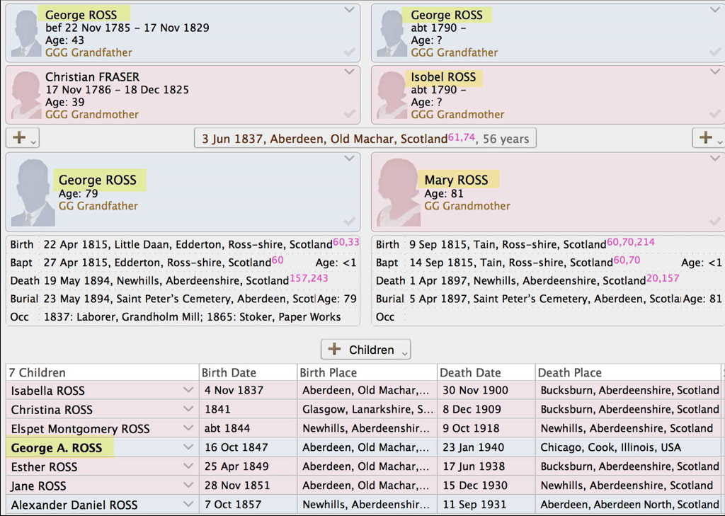Finding Ross Ancestors in Tain | Sassy Jane Genealogy